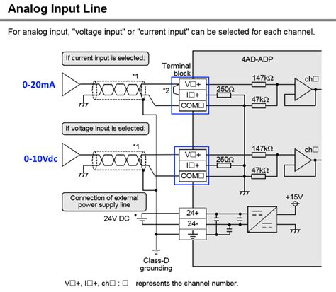 melsec fx fx3u 4ad adp analog input adaptor utilization my mitsubishi support