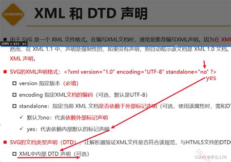 数据可视化 Svg （一）svg实现数据可视化 Csdn博客