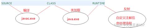 第八章 枚举类和注解 枚举值添加注释信息 csdn博客