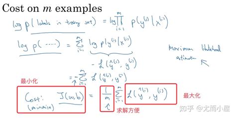 吴恩达深度学习 逻辑回归的损失函数 知乎