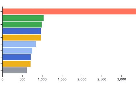 Ross Mills Observable