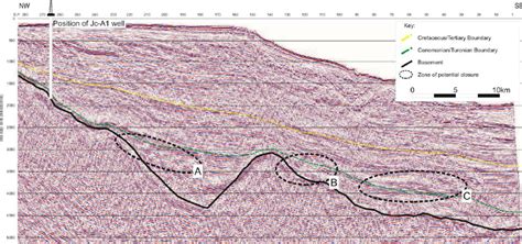 Seismic Section S74 007 Major Reflectors Are Shown With Potential