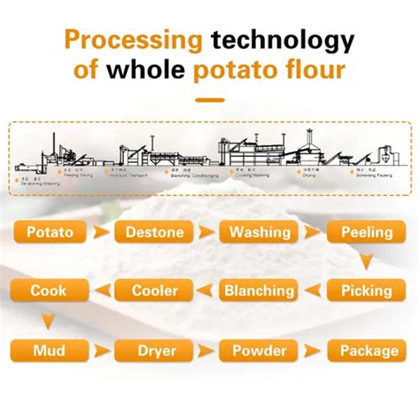 Tca Ce Certified High Quality Cassava Processing Machinery Powder