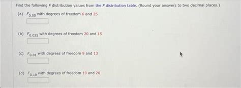 solved find the following f distribution values from the f