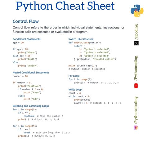 Python Coding Python Cheat Sheet Instagram