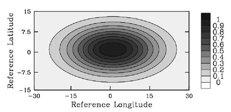 Spatial Functional Form Of The Forcing Function Eqn 9 Download Spatial Functional Form Of The Forcing Function Eqn 9 Download