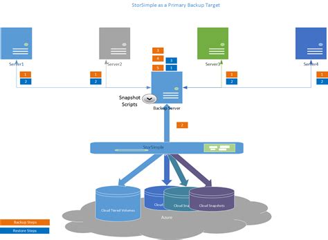 Backup Exec 16 Pricing Librarylasopa