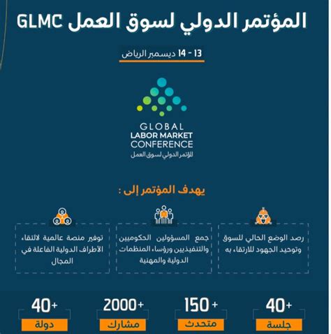 المؤتمر الدولي لسوق العمل الرياض النسخة الاولى 2023