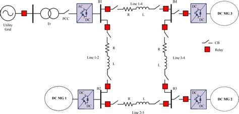 Layout Of Dc Microgrid Cluster Download Scientific Diagram