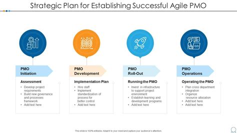 Strategic Plan For Establishing Successful Agile Pmo Presentation Graphics Presentation Strategic Plan For Establishing Successful Agile Pmo Presentation Graphics Presentation