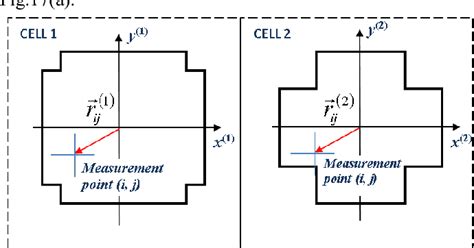 Figure 20 From High Resolution Microwave Near Field Surface Imaging Using Resonance Probes