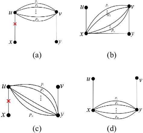 Figure 2 From The Constructive Algorithm Of Vertex Disjoint Paths In The Generalized Hypercube
