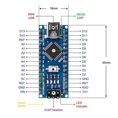 Arduino Nano Pinout Diagram Pandauino 644 1284 Narrow Are Compact