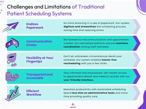 Patient Appointment Scheduling Best Practices