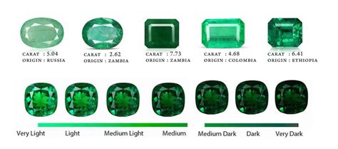 Best Emerald Stone Color Chart