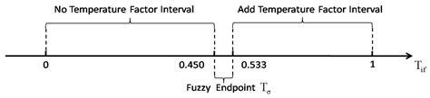 Energies Free Full Text An Ultra Short Term Electrical Load Forecasting Method Based On