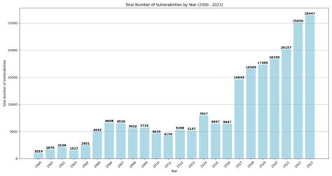 Top Cyber Threats Of 2023 An In Depth Review Part One Qualys