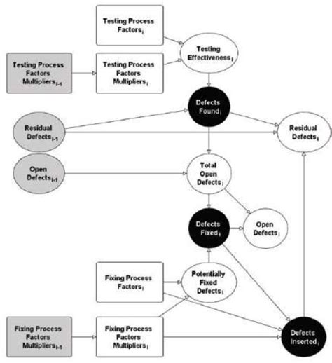 Figure 12 From Software Quality Modelling Using Bayesian Networks