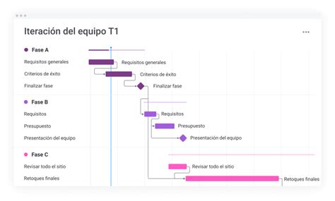 Qué Es Un Hito Su Importancia Y Cuáles Son Sus Usos Esenciales
