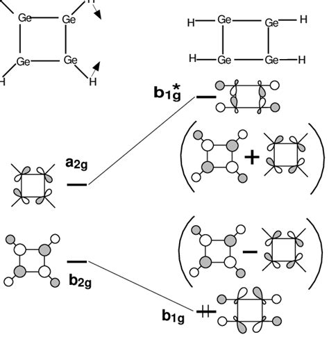 3 Correlation Walsh Diagram Between Two Specific Molecular Orbitals Download Scientific