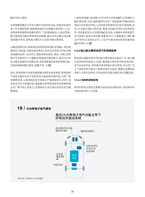 中国新能源汽车供应链白皮书—迎接全球新能源汽车供应链变革 搜狐大视野 搜狐新闻