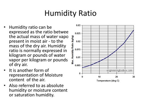 Humidity Ratio