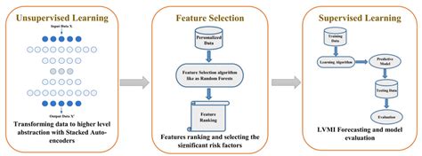 An Illustration Of The Three Consecutive Steps For Our SAFS Approach