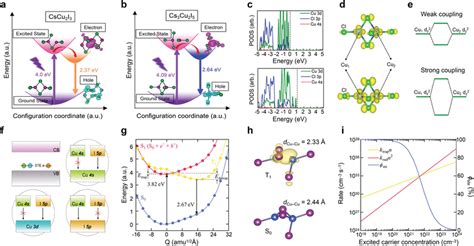 Theoretical Calculations Of Stes Emission In Tchs Ab The