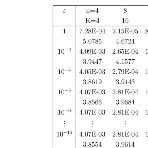 maximum pointwise error and rate of convergence for example 6 2 after