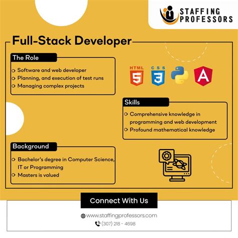 Staffing Professors Llc On Linkedin Staffingprofessors Fullstackdeveloper Codingskills