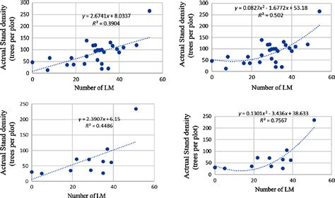 Stand Density Extraction And Analysis Of Plantations Based On Quickbird