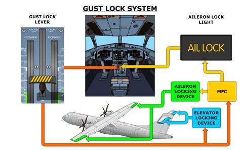 ATR 72 500 Aircraft Systems Course Aircraft Training Courses Avsoft