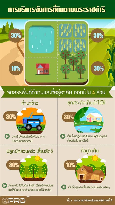 การบริหารจัดการท สำนักประชาสัมพันธ์เขต 2 กรมประชาสัมพันธ์