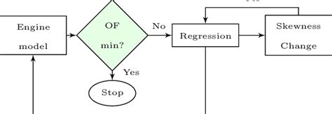The Flow Chart Of The Proposed Adaptive Prognosis Scheme Download Scientific Diagram