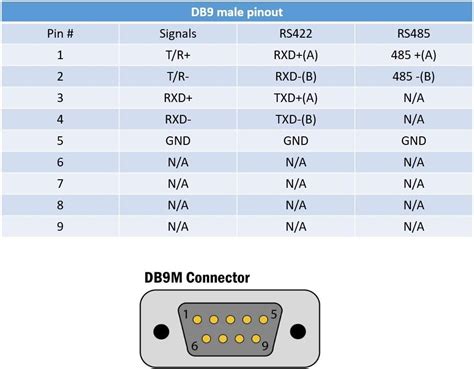Rs485 Pinout Rj45