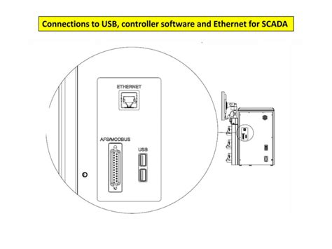 Lecture 3 Bioprocess Control Pptx Physics Science
