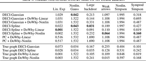 table 1 from deep end to end causal inference semantic scholar