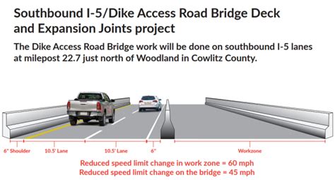 I 5 Dike Access Road Bridge Deck And Expansion Joints Wsdot