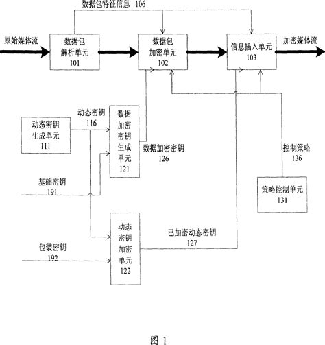 Encrypting And De Encrypting Method For Medium Flow Eureka Patsnap