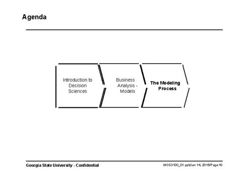 MGS 3100 Business Analysis Introduction Why Business Analysis