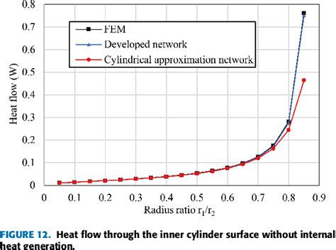 Figure 12 From Lumped Parameter Thermal Model Of Heat Generating