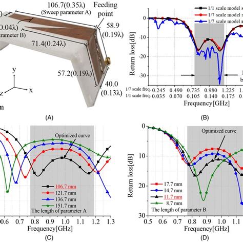 Three Types Of Meshes A Tetrahedral B Polyhedral C Trimmed Mesh Download Scientific Diagram