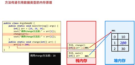 方法 06 11 方法的重载，方法的基本内存原理，基本数据类型和引用数据类型，方法的值传递和引用传递 Csdn博客