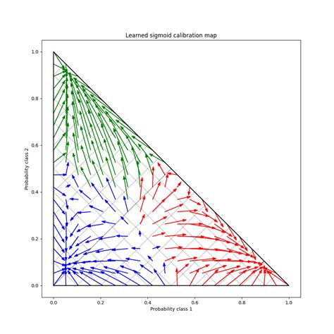 Probability Calibration For 3 Class Classification Scikit Learn 1 4 2