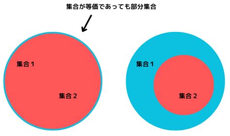 Python（part42）｜ Python【集合（利用編 2）】【集合に対する様々な判定方法】｜プログラミング学習 おすすめ書籍情報発信