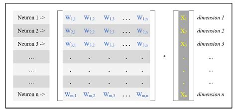 Psychology Of Artificial Intelligence Epistemological Markers Of The Cognitive Analysis Of