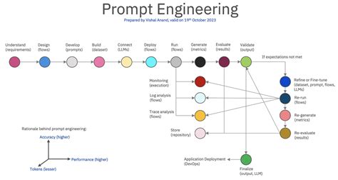 Jax Code Academy Leads The Revolution Integrating Generative Ai And