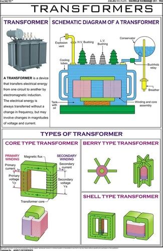 Transformer Chart A Visual Reference Of Charts Chart Master