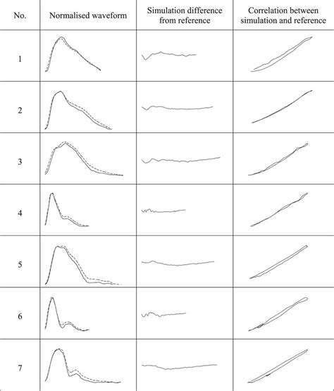 Column 2 Shows All Simulated Pulses Continuous Lines And The Download Scientific Diagram