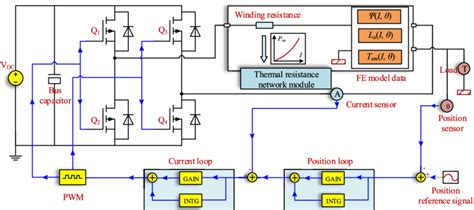Schematic Block For The Simplified Field Circuit Coupling Method